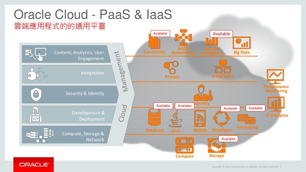 Oracle saa s paas overview