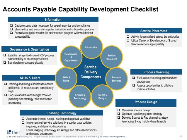 How Finance Leaders are Transforming P2P into a High Value Process