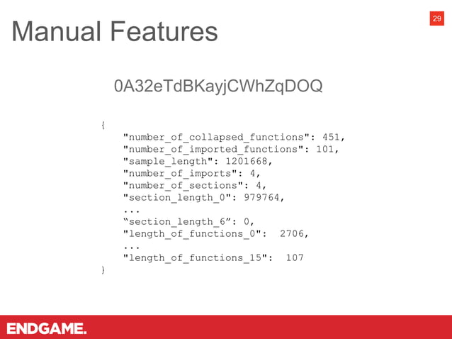 Examining Malware with Python | PPTX | Programming Languages | Computing