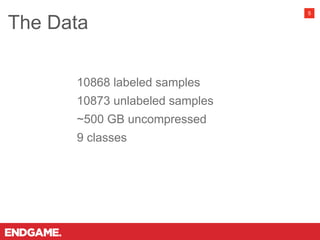 Examining Malware with Python | PPTX