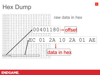 Examining Malware with Python | PPTX