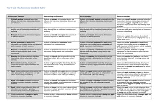 2015 scope and sequence | PPT