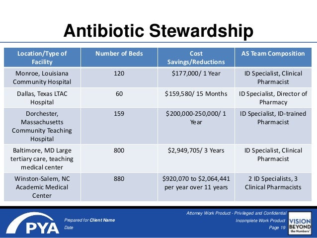 Antibiotic Stewardship: A National and International Imperative