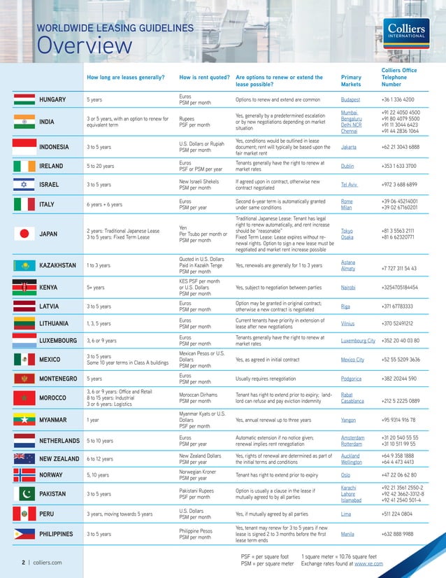 2015 Sep Colliers Global: Worldwide Leasing Guidelines | PDF