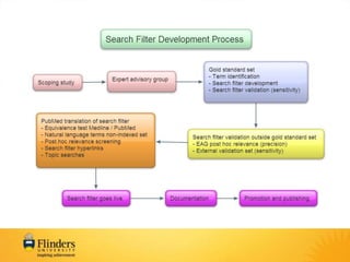 'Knowing how good our searches are: an approach derived from search ...