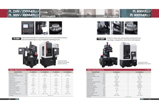 2015 SMEC Machinery Products Catalogues | PDF | Woodworking | Arts and ...
