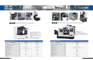 2015 SMEC Machinery Products Catalogues | PDF | Woodworking | Arts and ...