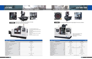 2015 SMEC Machinery Products Catalogues | PDF | Woodworking | Arts and ...