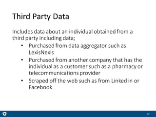 Predictive Modeling in Underwriting | PPT