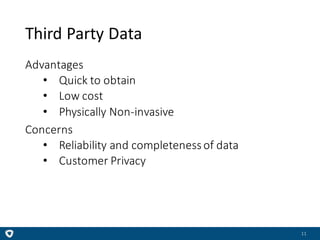Predictive Modeling in Underwriting | PPT