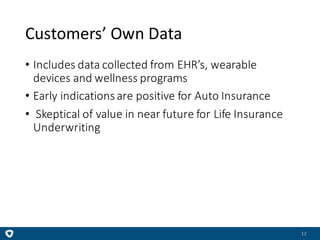 Predictive Modeling in Underwriting | PPT