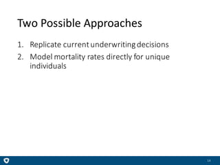 Predictive Modeling in Underwriting | PPT