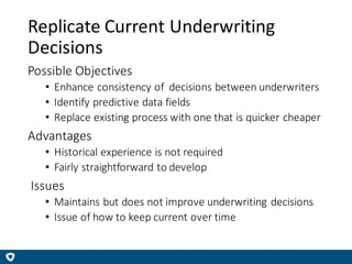 Predictive Modeling in Underwriting | PPT