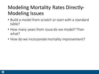 Predictive Modeling in Underwriting | PPT
