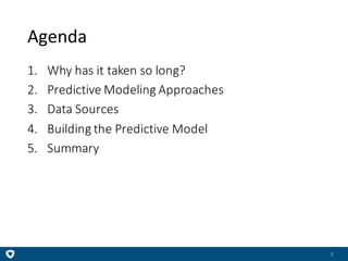 Predictive Modeling in Underwriting | PPT