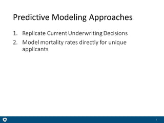 Predictive Modeling in Underwriting | PPT