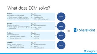 SharePoint 2013 ECM & Methodology | PPT