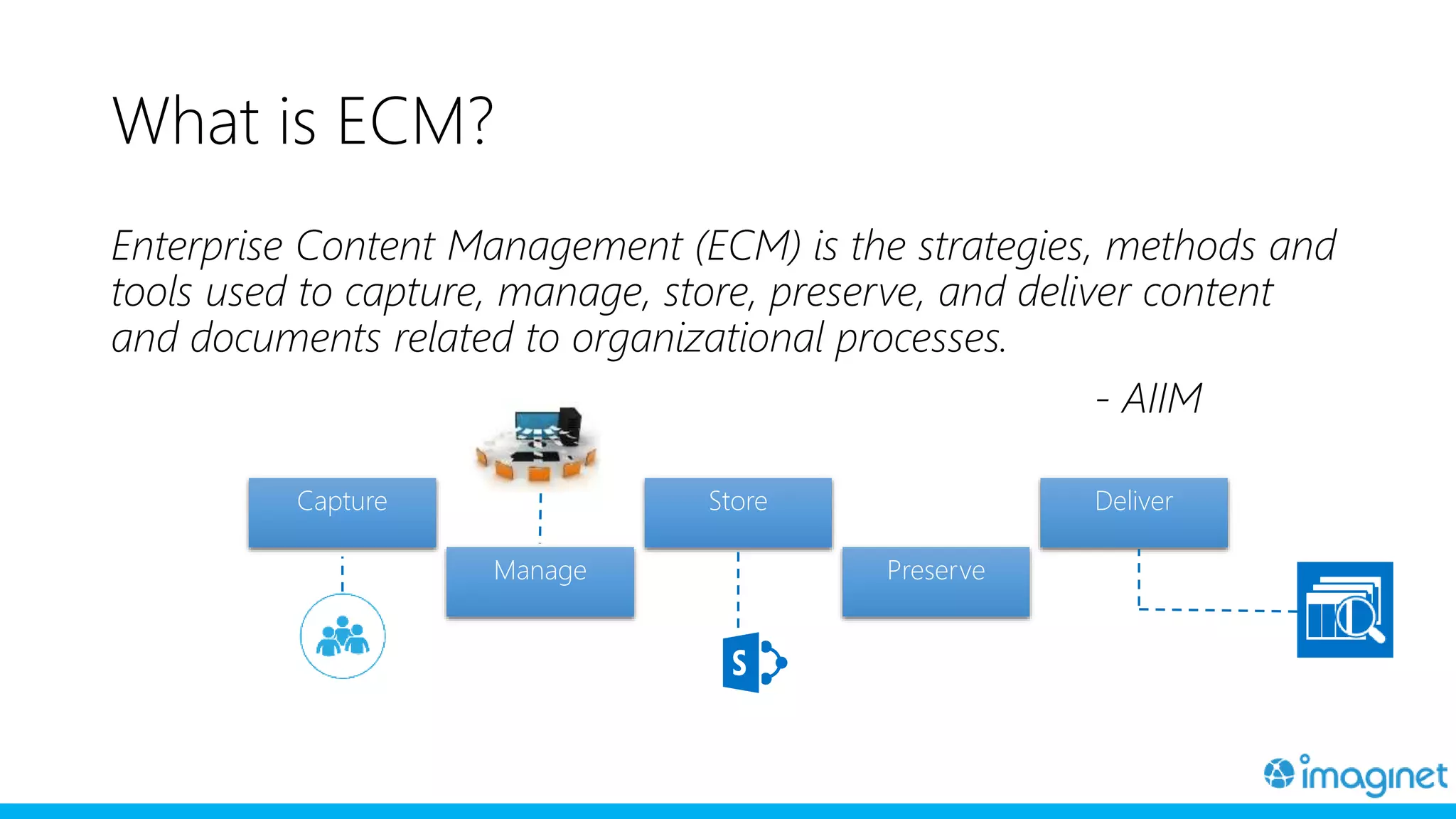 Getting to Know Enterprise Content Management (ECM) and How It Can Help ...
