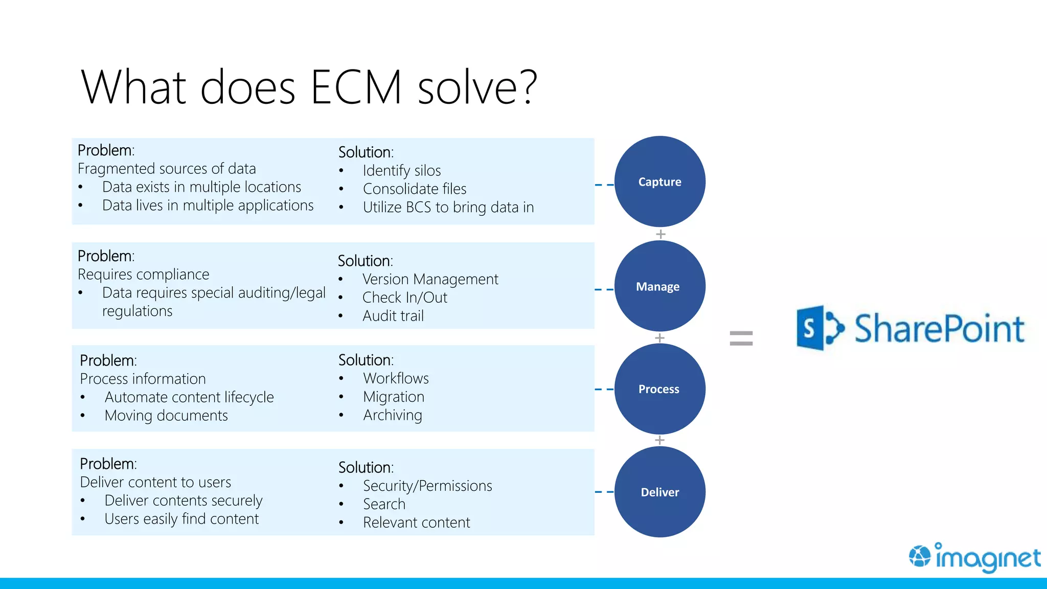 Getting to Know Enterprise Content Management (ECM) and How It Can Help ...