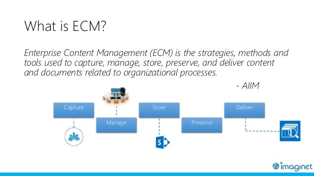 Getting to Know Enterprise Content Management (ECM) and How It Can He…