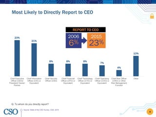 State of the CSO 2015 | PPT