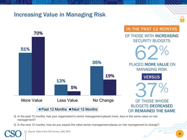 State of the CSO 2015 | PPT