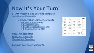 Deeper Learning Through Project-Based Learning and STEAM | PPT