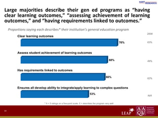 Recent Trends in General Education Design, Learning Outcomes, and ...
