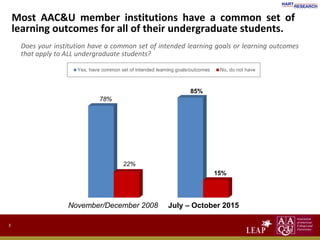 Recent Trends in General Education Design, Learning Outcomes, and ...