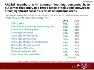 Recent Trends in General Education Design, Learning Outcomes, and ...