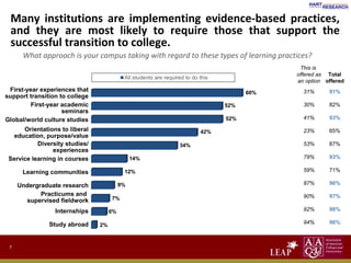 Recent Trends in General Education Design, Learning Outcomes, and ...