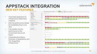 SolarWinds Federal SE Webinar - Technical Update & Demo of New Features (April 2015) | PPT
