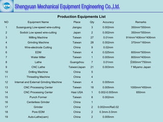 Precision machining shop in China | PPT | Manufacturing Industry ...