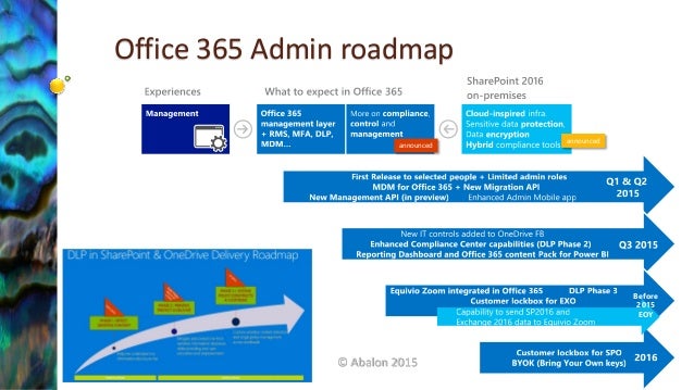 The UNOFFICIAL Office 365 roadmap - From MS Ignite 2015 to MS Ignite