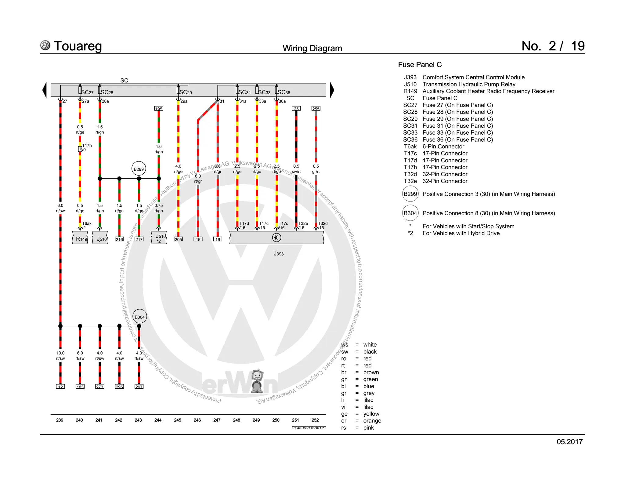 2015 Touareg wiring and component locations.pdf