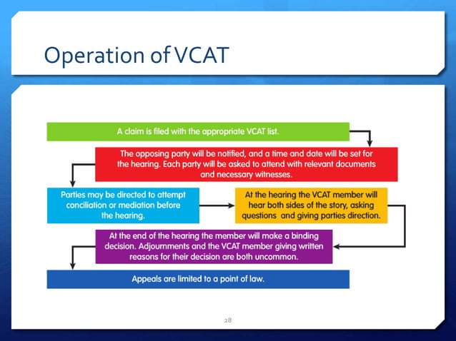 2015 u401 dispute resolution bodies and methods | PPT
