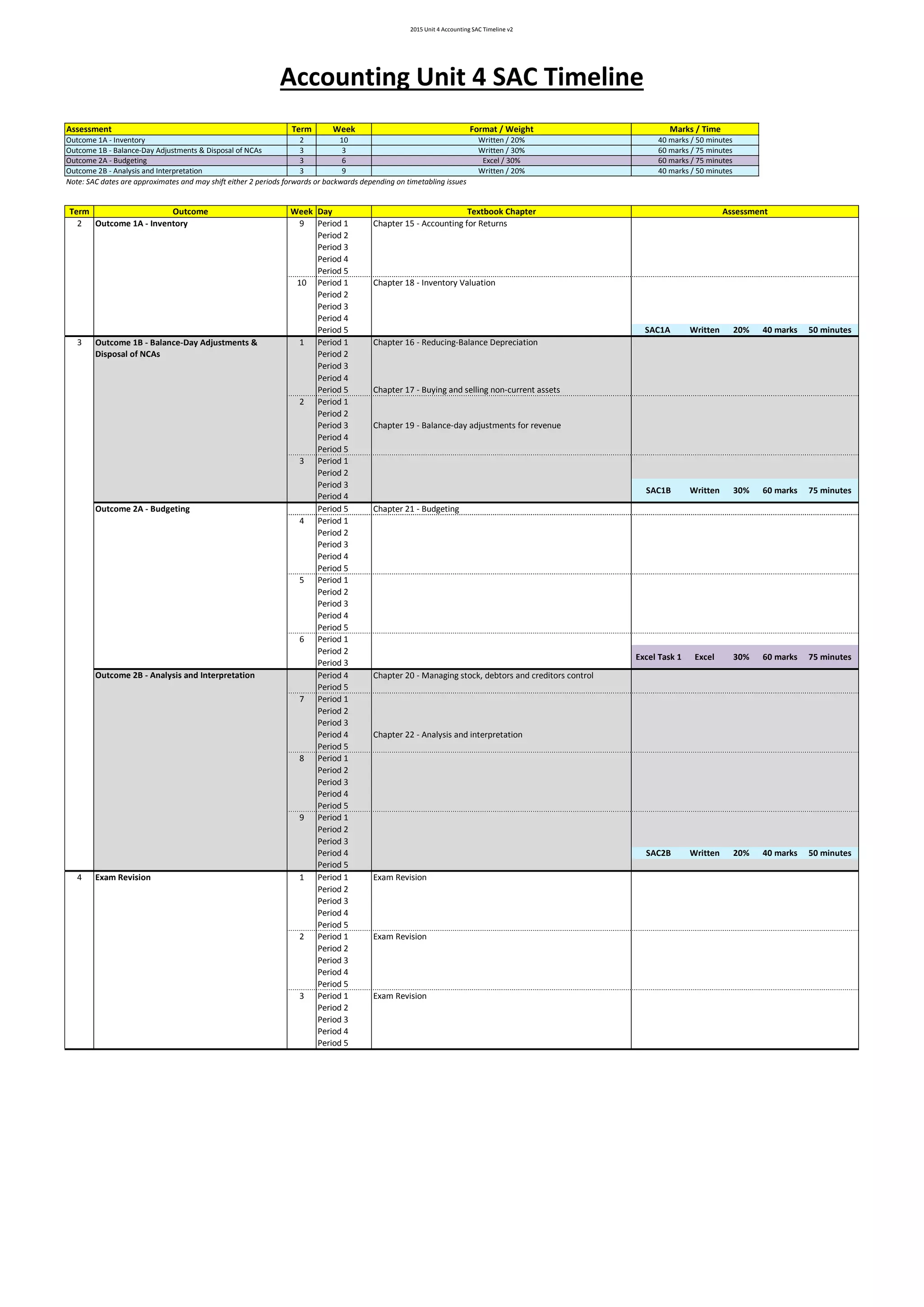 2015 Unit 4 VCE Accounting SAC Timeline | PDF