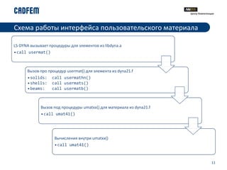 User Defined Materials in LS-DYNA | PPTX