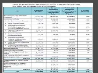 2015 utilization of sin tax | PPTX