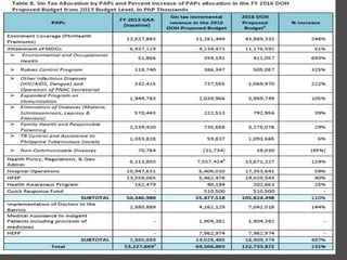 2015 utilization of sin tax | PPTX