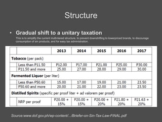 2015 utilization of sin tax | PPTX