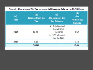 2015 utilization of sin tax | PPTX