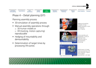 Virtual Techniques in Factory Planning: VDC-Whitepaper | PPT