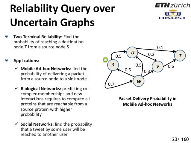 VLDB 2015 Tutorial: On Uncertain Graph Modeling and Queries
