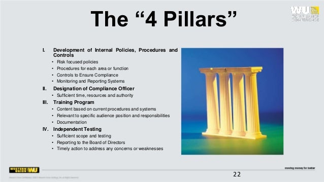 BSA Compliance From The Trenches