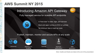 Microservices Architecture for Content Management Systems using AWS Lambda and more | PPT