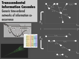 Context-free data analysis with Transcendental Information Cascades. | PDF