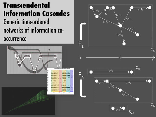 Context-free data analysis with Transcendental Information Cascades. | PPT