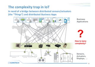 Eurotech contribution to the AGILE-IoT project | PPT