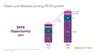 Qualcomm-TDK JV Presentation | PDF